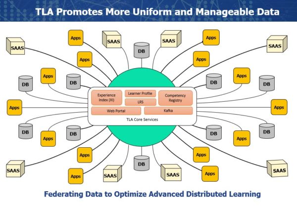 Getting Ready for the IEEE Learning Engineering Conference - RISC INC